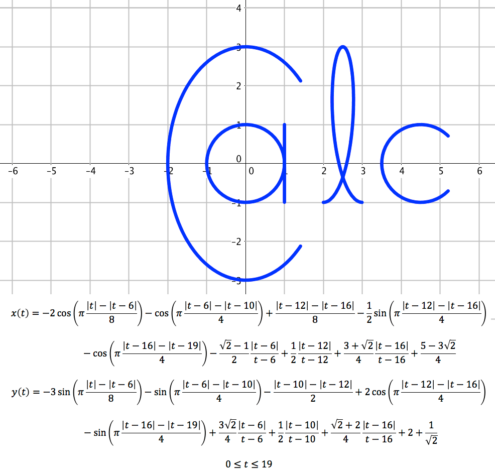 Cool Graphing Calculator Equations Tessshebaylo