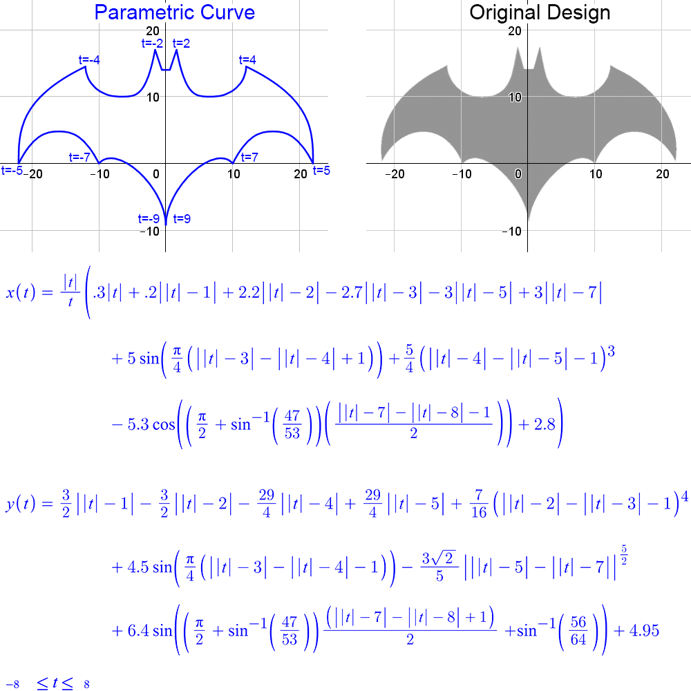 Cool Graphing Calculator Design Equations Tessshebaylo