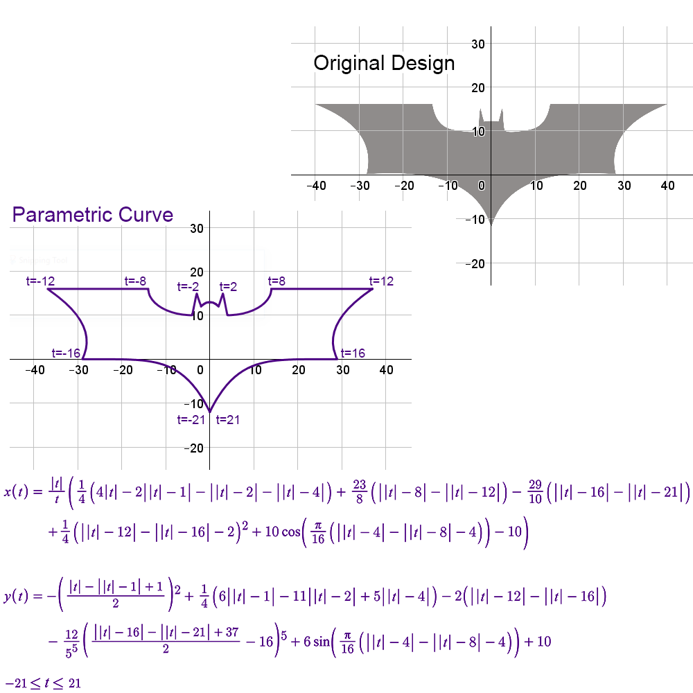 Math Nerdiness