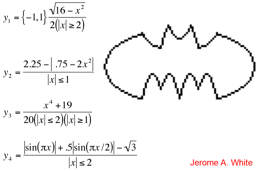 Equations To Make A Picture On A Graphing Calculator Tessshebaylo